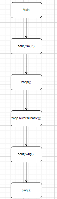 Github Godegamlejacob Think Java Chapter 4 3