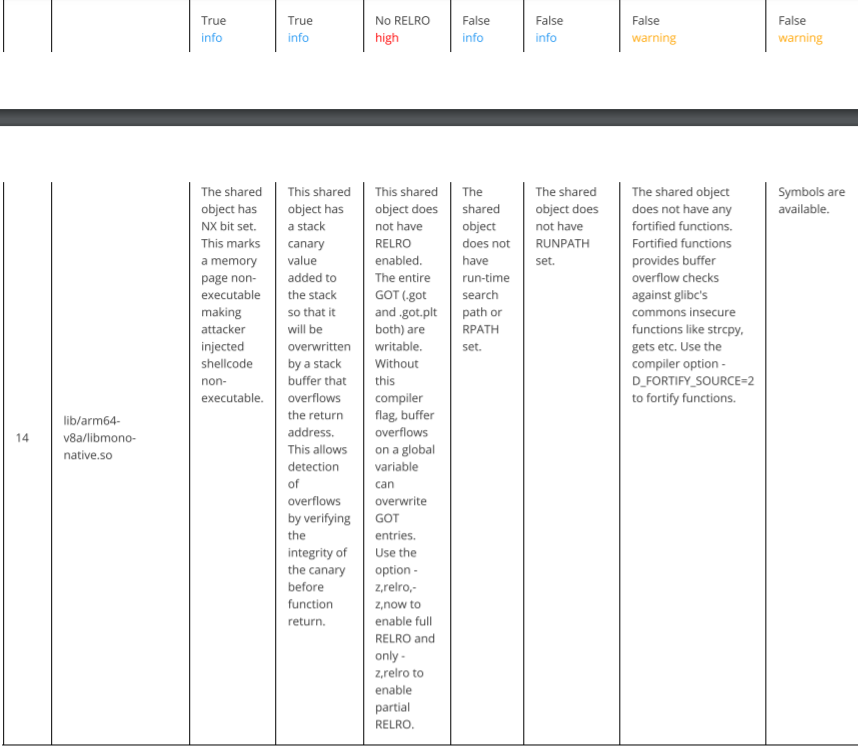 Shared Library Binary Analysis · Issue #14560 · xamarin/Xamarin.Forms · GitHub