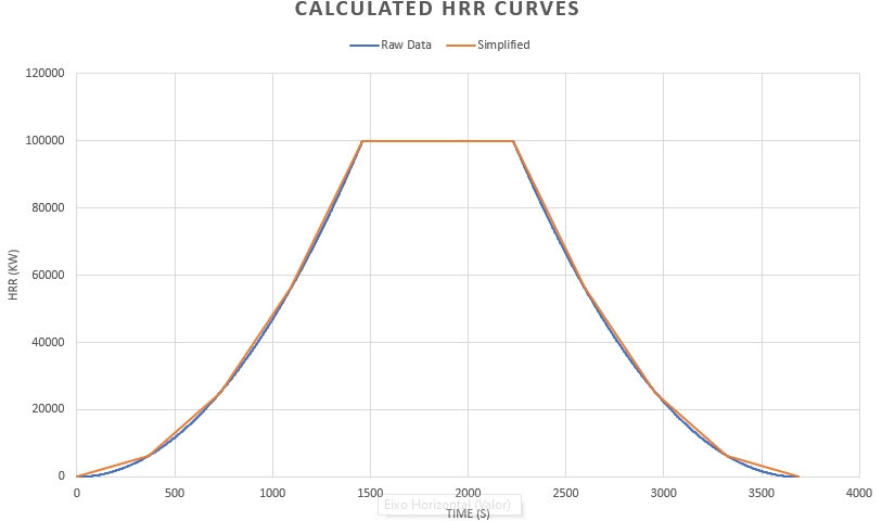 HRR and Temperature FDS versus CFAST · Issue #1931 · firemodels/cfast · GitHub