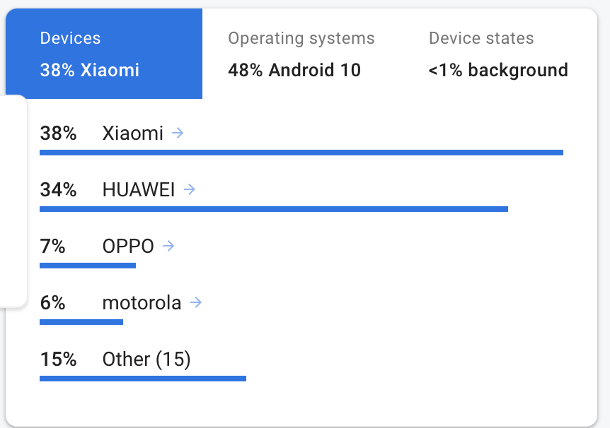 ChallengeActivity - NullPointerException (View.setAlpha(float)' on a null object reference ...
