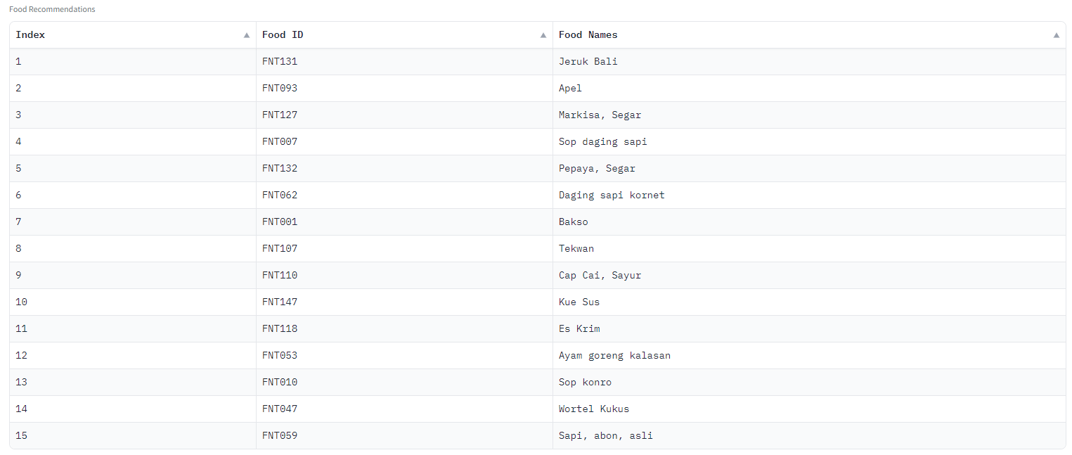 GitHub - NuSa-Nutrition-Scan/Food-Recommendation: Food Recommendation ...