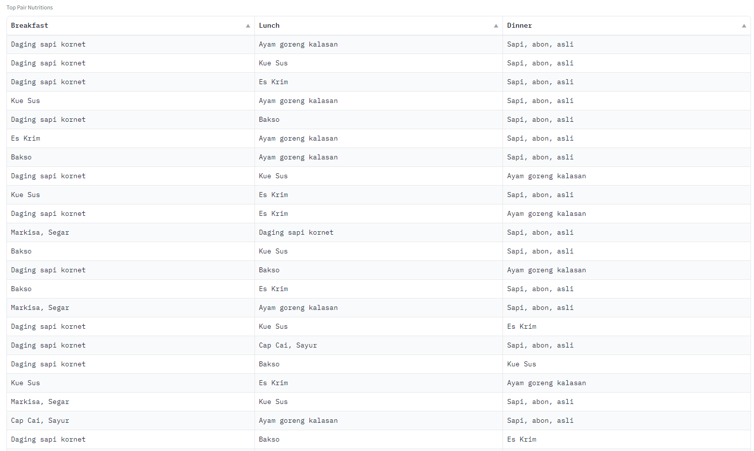 GitHub - NuSa-Nutrition-Scan/Food-Recommendation: Food Recommendation Machine Learning Model to ...
