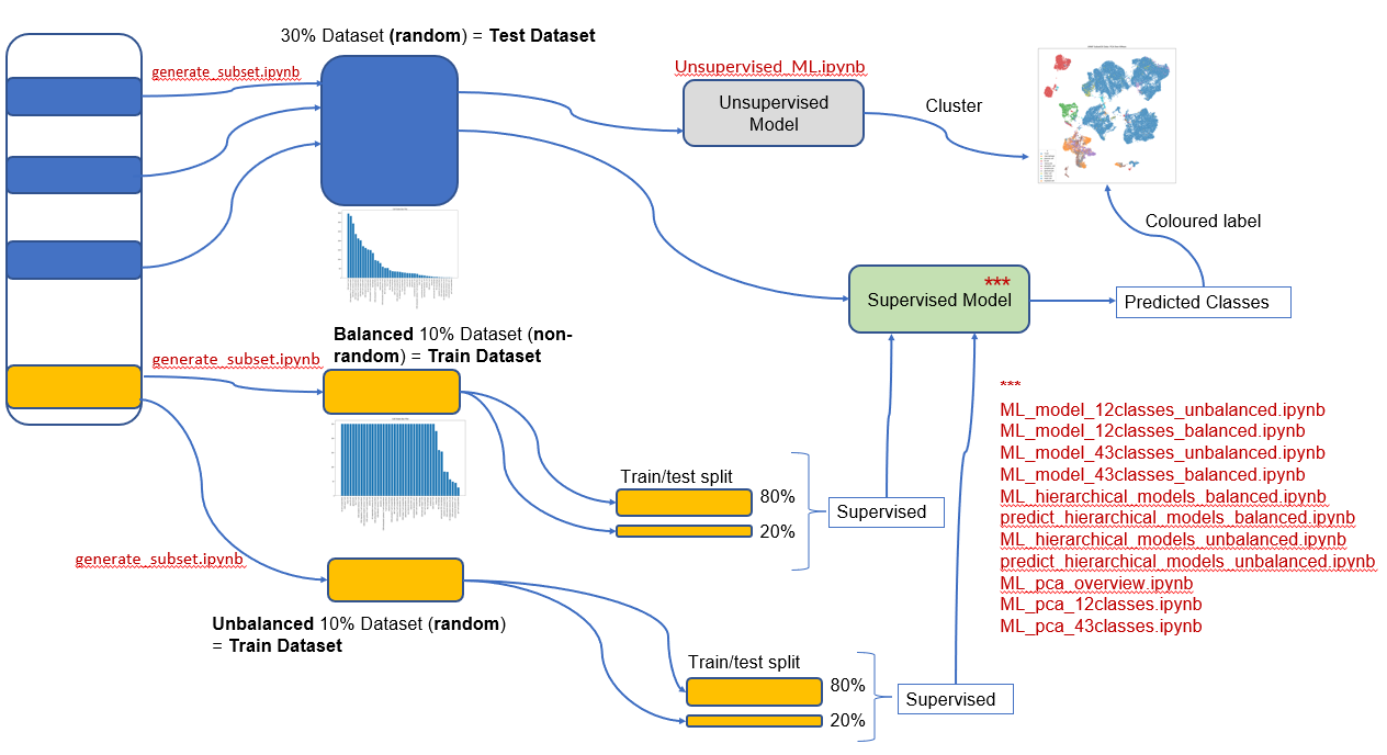 GitHub - martrip/single-cell_classification