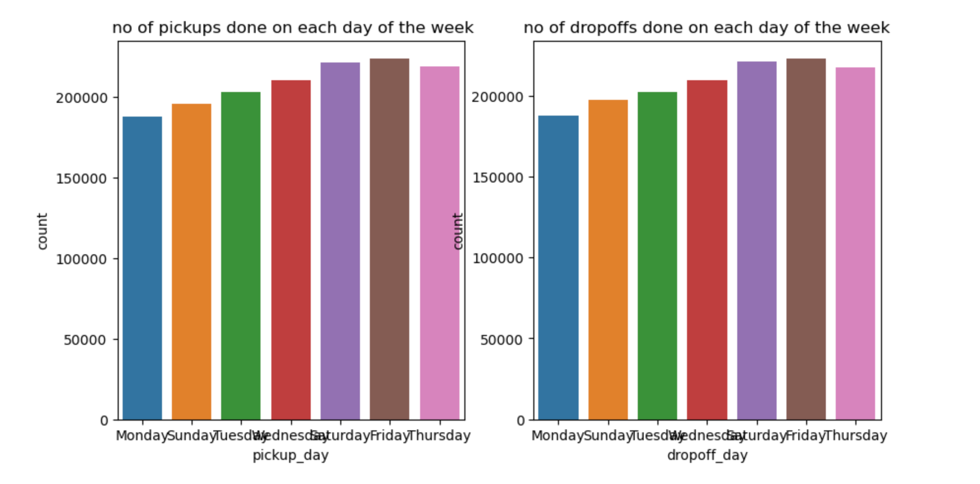 GitHub - divykantsharma/EDA-on-NYC-Taxi-Data: Conducting an Exploratory Data Analysis (EDA) on ...
