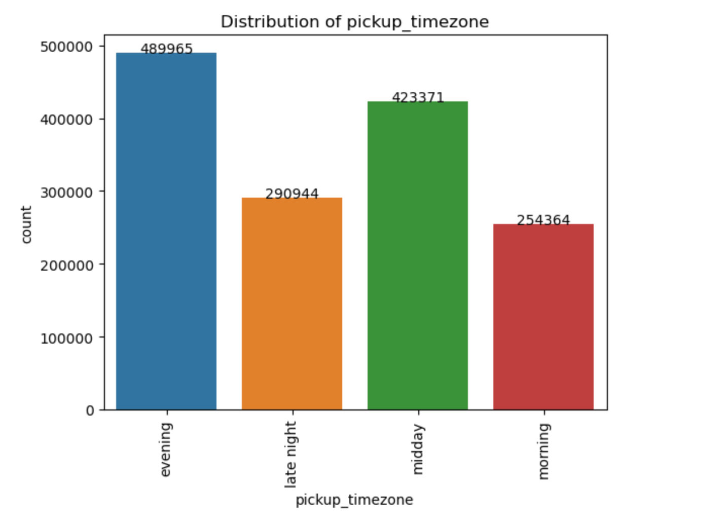 GitHub - divykantsharma/EDA-on-NYC-Taxi-Data: Conducting an Exploratory Data Analysis (EDA) on ...