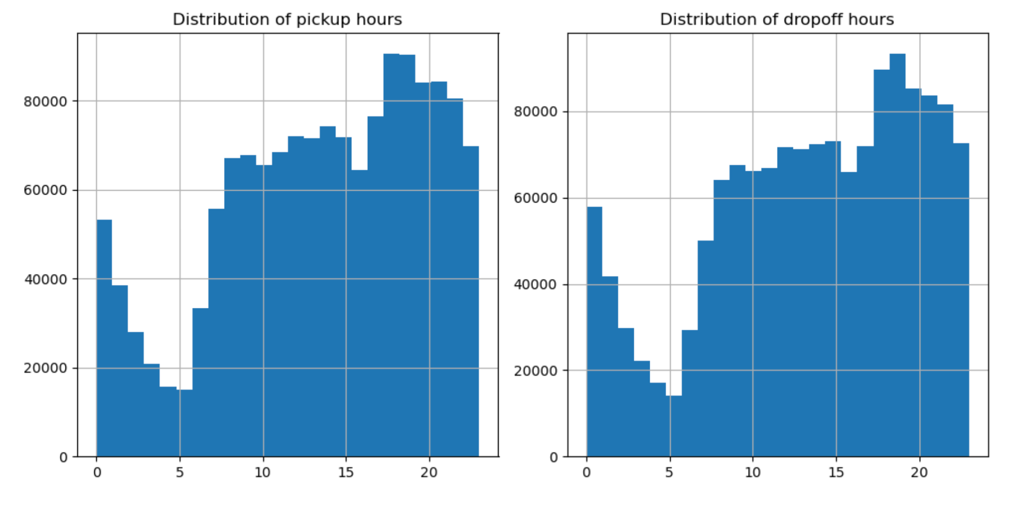 GitHub - divykantsharma/EDA-on-NYC-Taxi-Data: Conducting an Exploratory Data Analysis (EDA) on ...