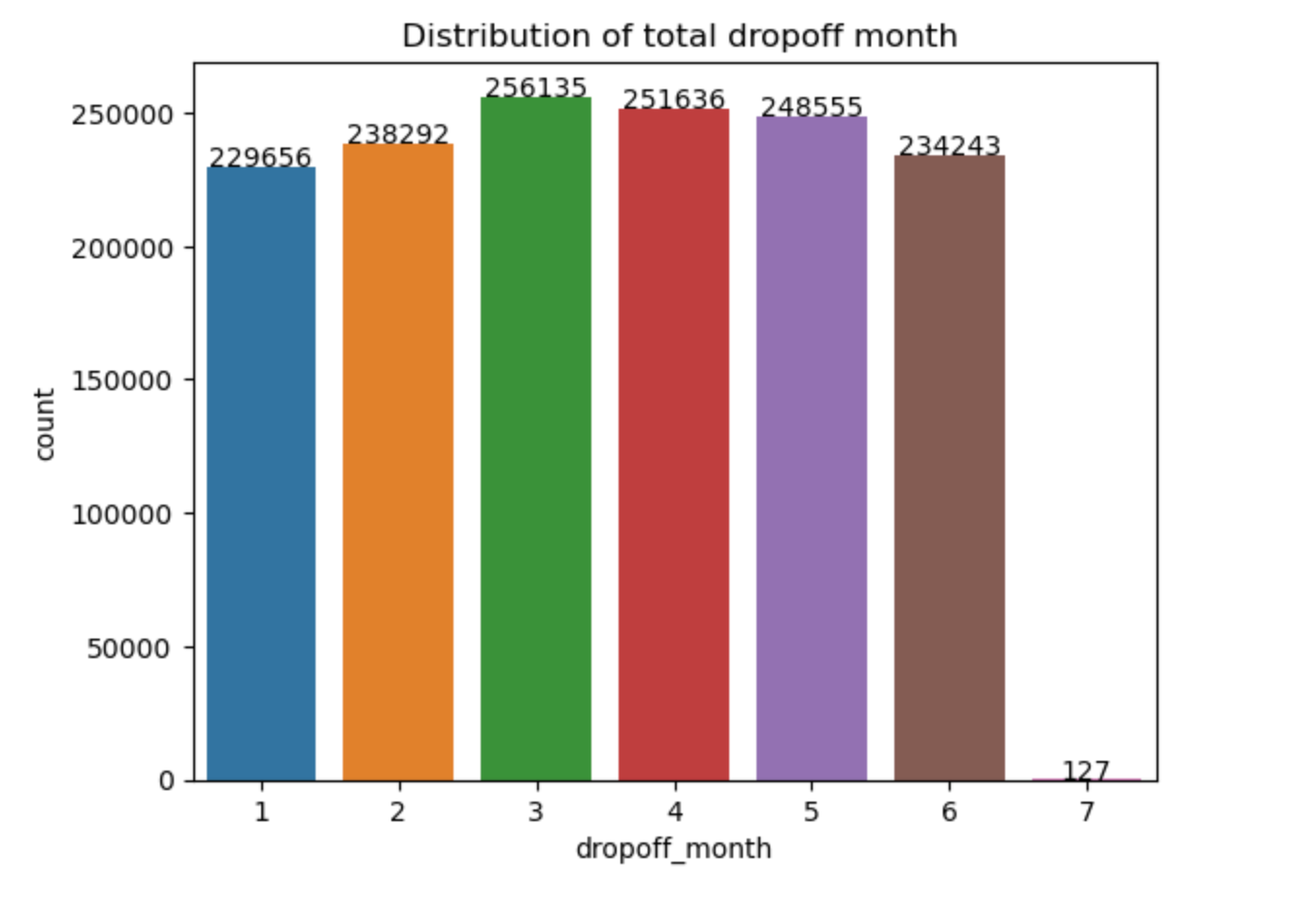GitHub - divykantsharma/EDA-on-NYC-Taxi-Data: Conducting an Exploratory Data Analysis (EDA) on ...