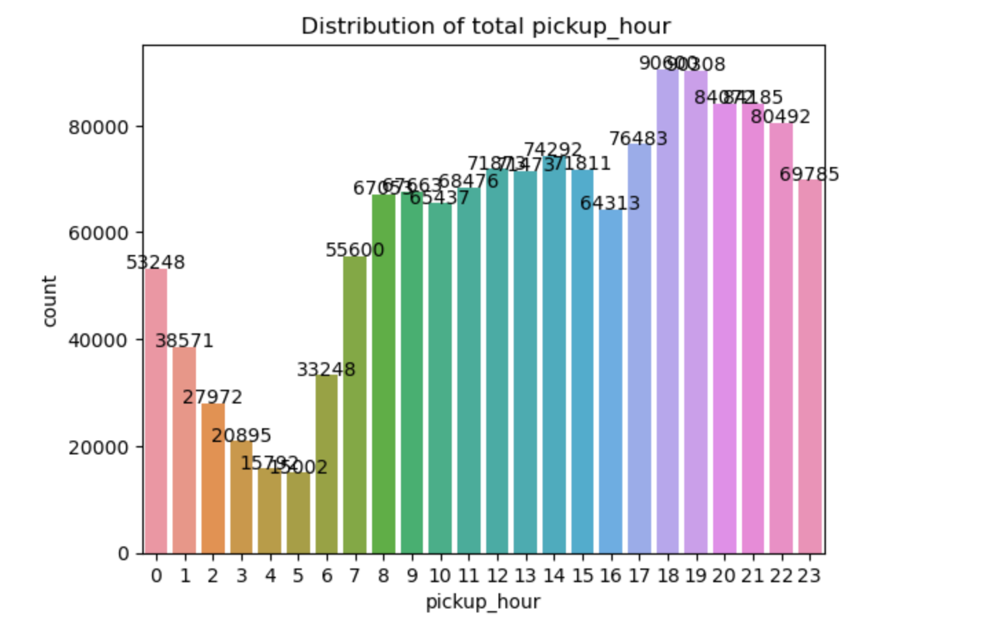 GitHub - divykantsharma/EDA-on-NYC-Taxi-Data: Conducting an Exploratory Data Analysis (EDA) on ...