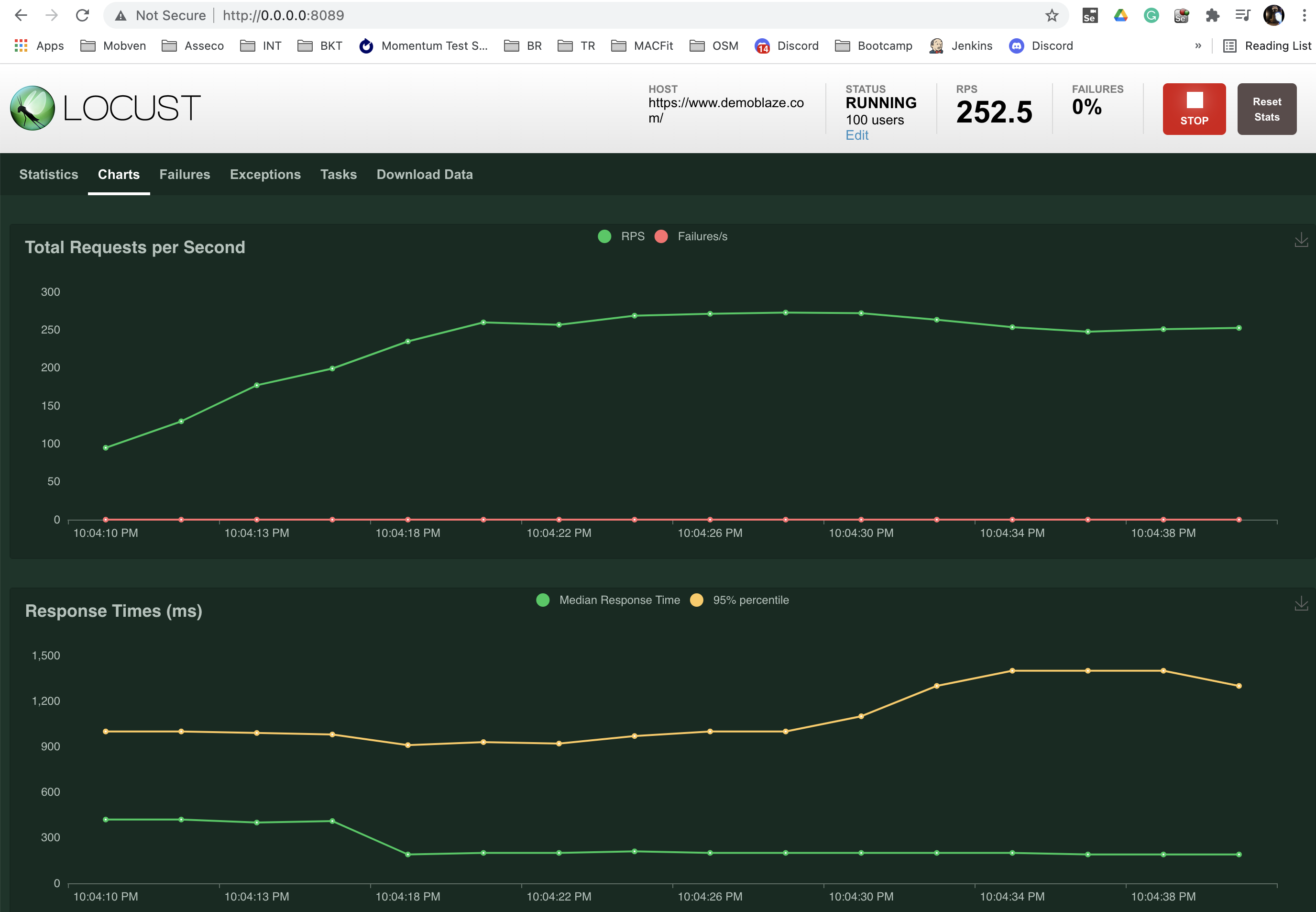 GitHub - software-testing-bootcamp/jmeter-locust-gatling
