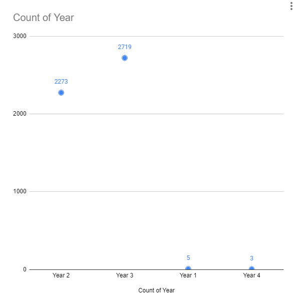 GitHub - RidgeFalco/Xtern24: AI/ML Work sample for Xtern Application