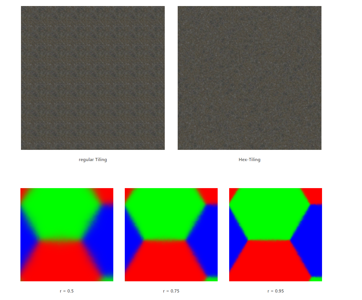 GitHub - Nuomi-Chobits/Unity-URP-HexTiling: Hextile is a method for avoiding repetition when ...