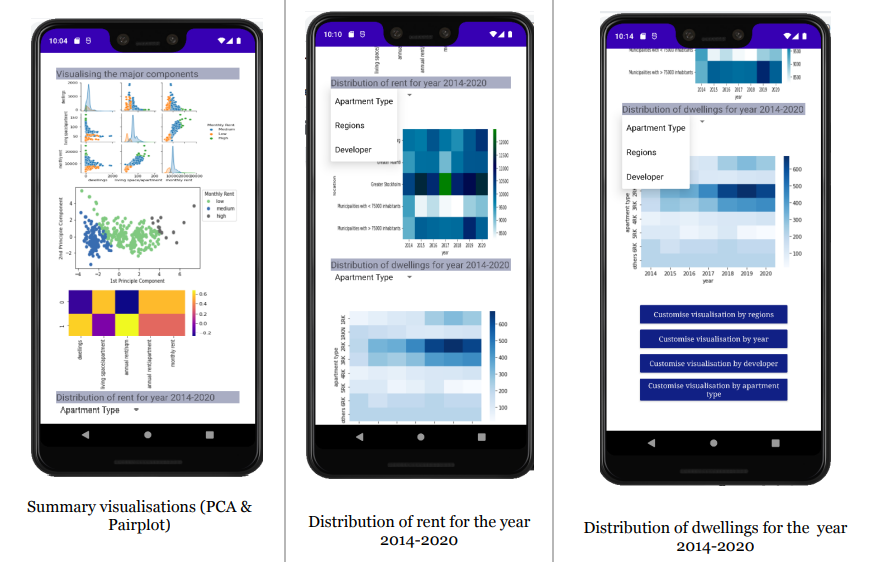 GitHub - DeepthyPrasad/VisualApp: A data visualisation - android application for mobile devices ...