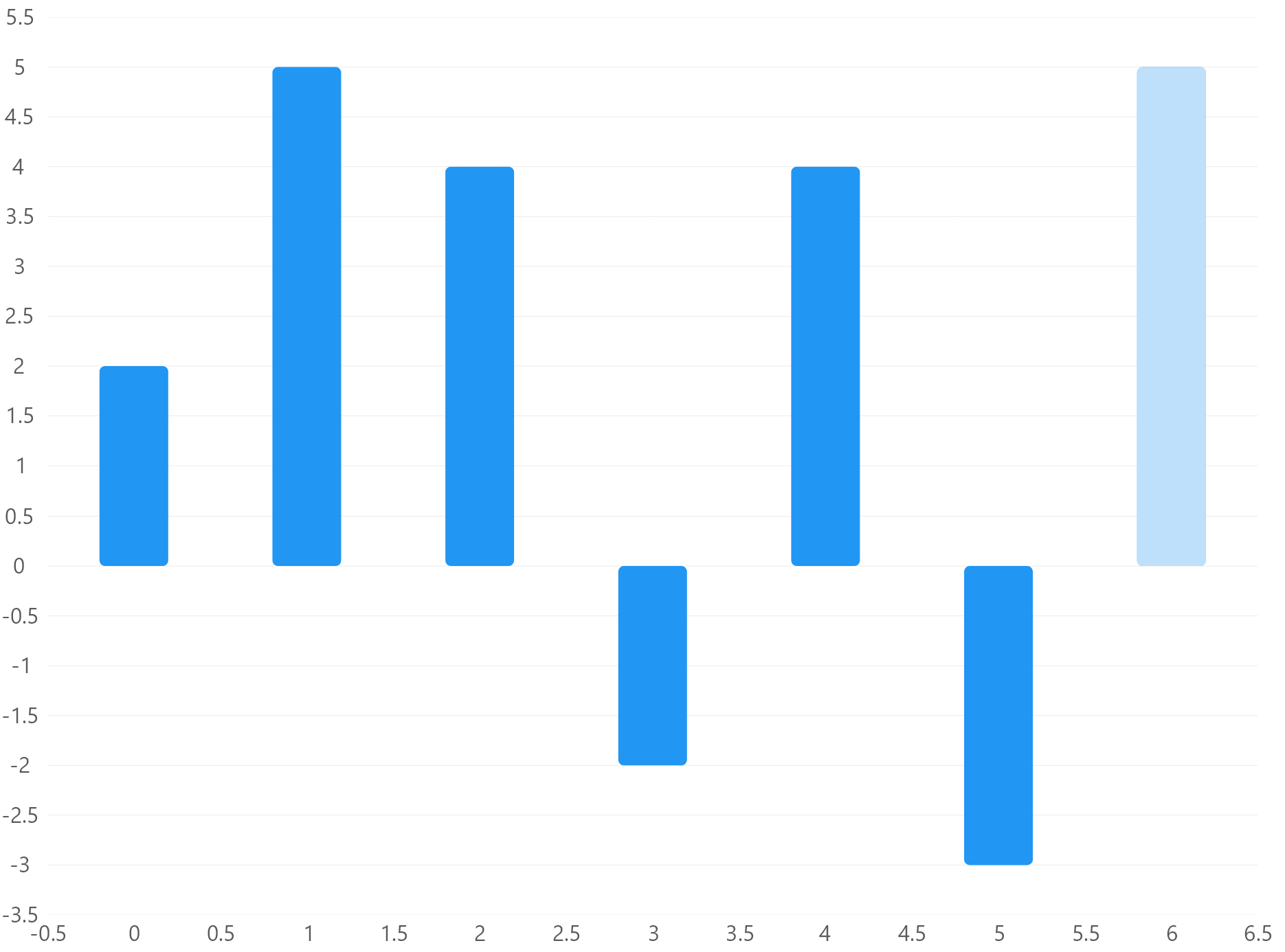 How To Set Axis Text Alignment Text Size Beto rodriguez