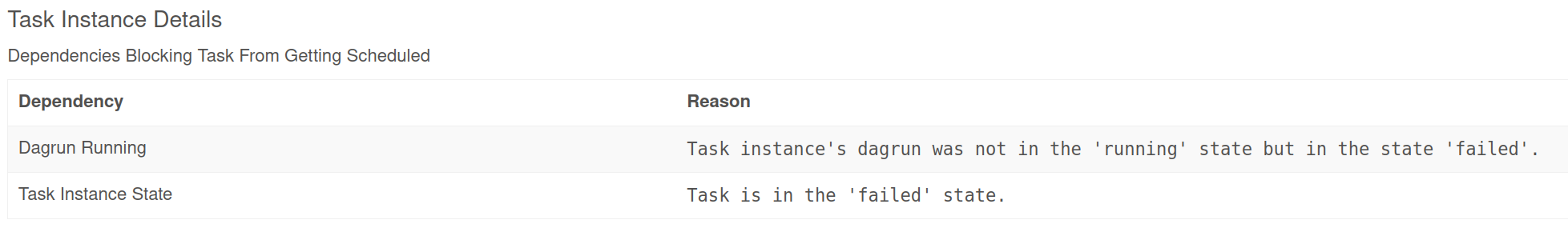 Present task-errors caused by scheduler in UI · Issue #28116 · apache/airflow · GitHub