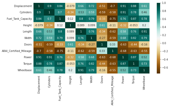 GitHub - Muskaanbafna/Data-Analysis-of-Cars-using-python