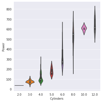 GitHub - Muskaanbafna/Data-Analysis-of-Cars-using-python
