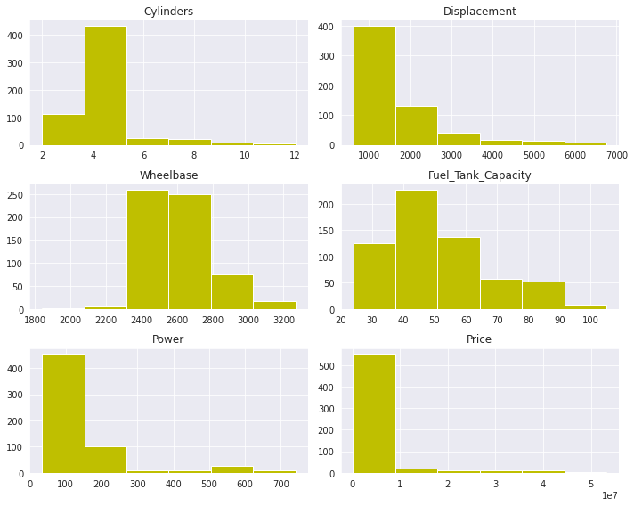 GitHub - Muskaanbafna/Data-Analysis-of-Cars-using-python