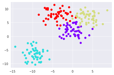 GitHub - Muskaanbafna/Data-Analysis-of-Cars-using-python
