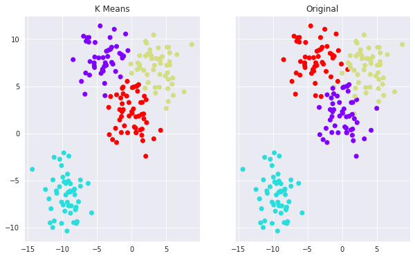 GitHub - Muskaanbafna/Data-Analysis-of-Cars-using-python
