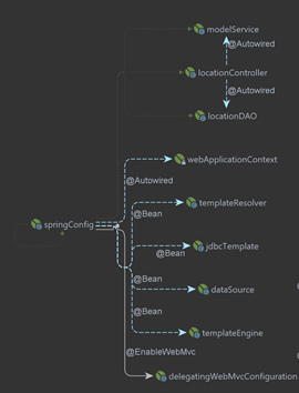 GitHub - KyrylR/Spring-MVC: Spring-MVC project