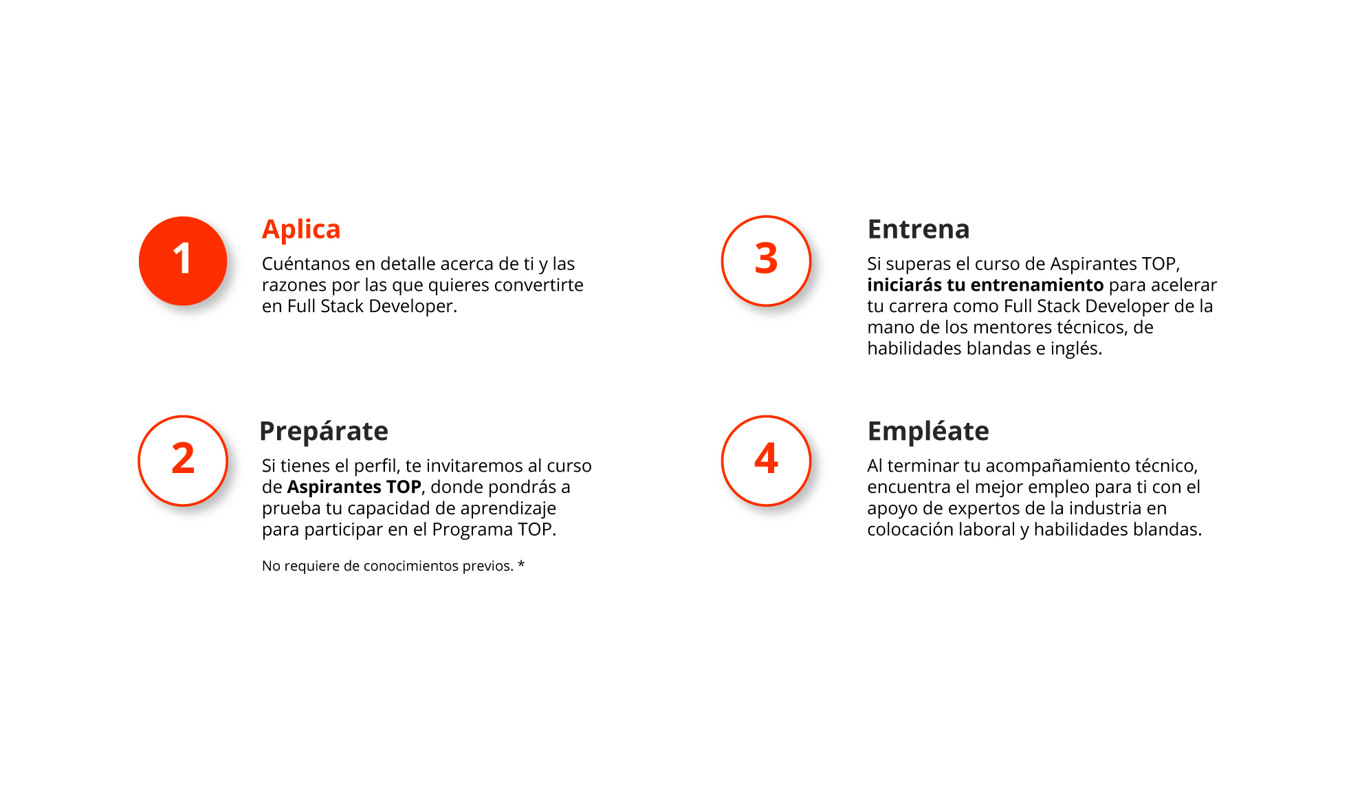 Update TOP Landing page · Issue #1146 · makeitrealcamp/start · GitHub