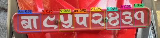 GitHub - manisha2056/Nepali-numberplate-recognition-using-YOLOv4
