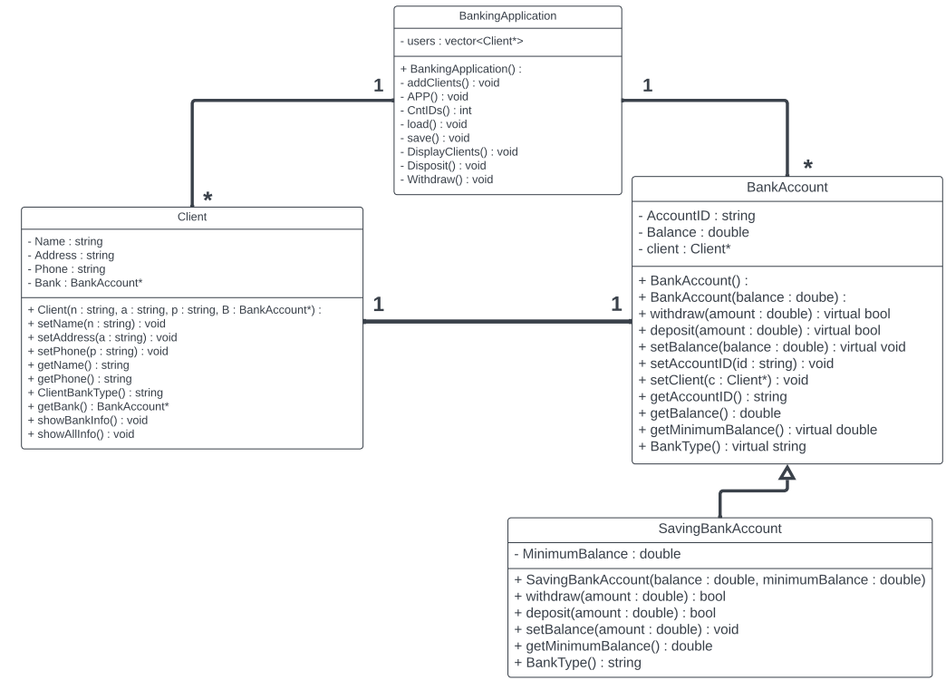 GitHub - mahmoudazizorignal/Bank-System