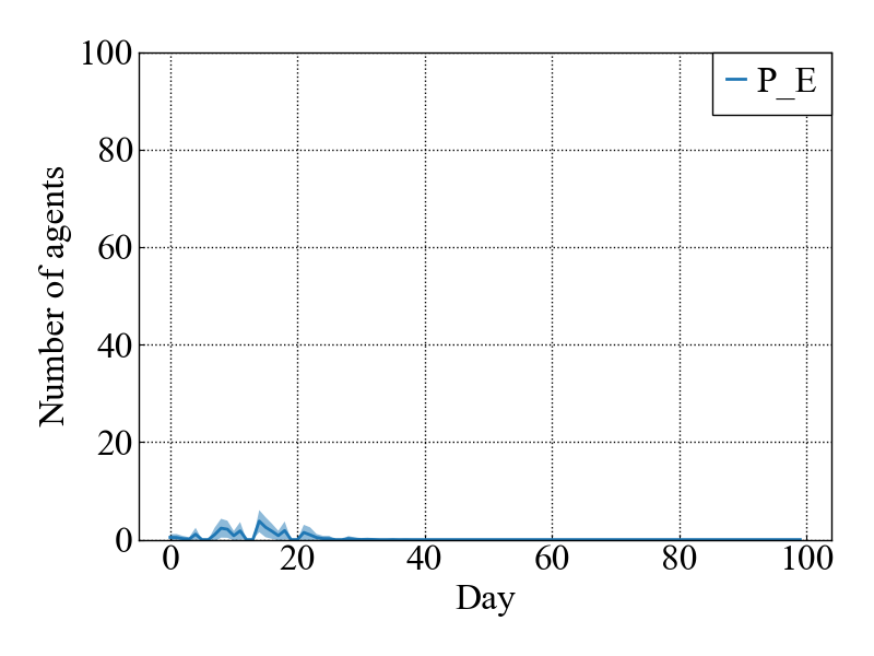 school-virus-infection-simulator/readme/README_OUTPUT.md at main · satoshi-takahashi-lab/school ...