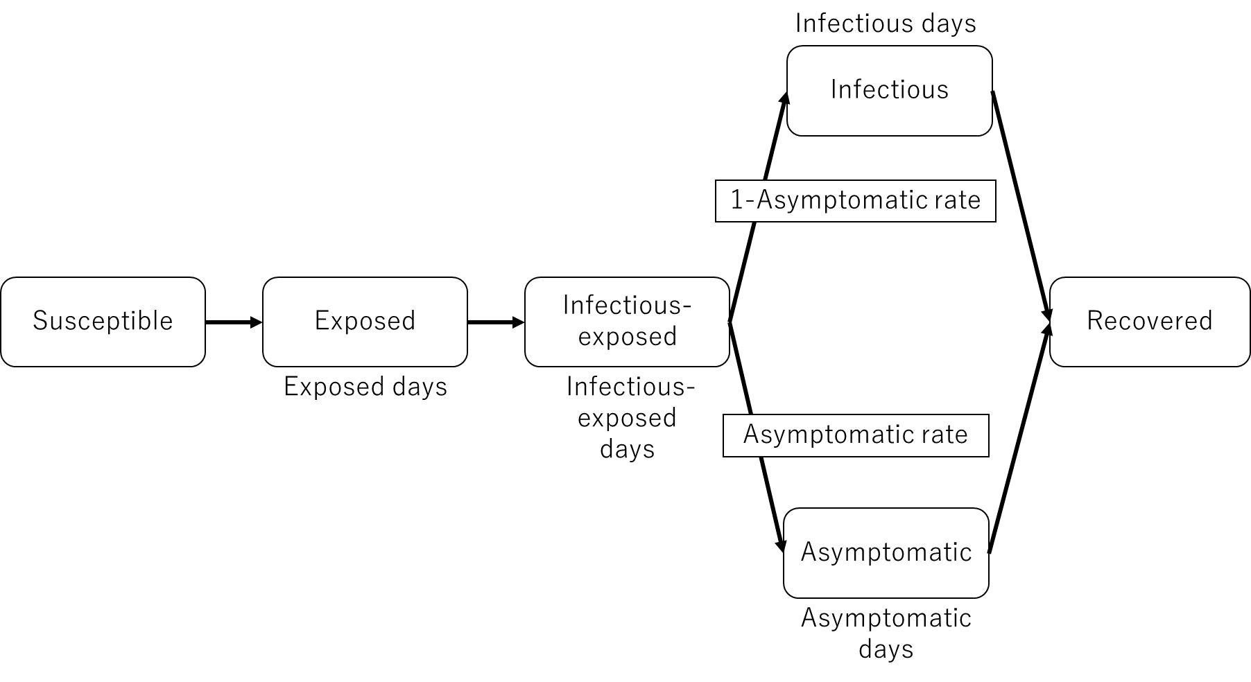 GitHub - satoshi-takahashi-lab/school-virus-infection-simulator: School-Virus-Infection ...