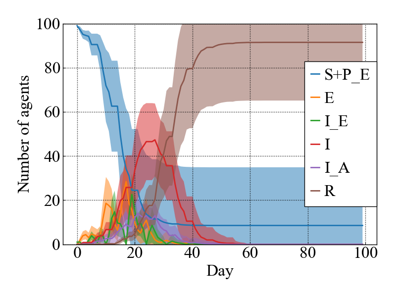GitHub - satoshi-takahashi-lab/school-virus-infection-simulator: School ...