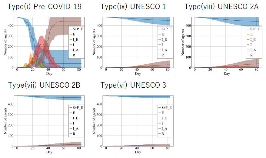 GitHub - satoshi-takahashi-lab/school-virus-infection-simulator: School ...
