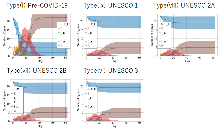 GitHub - satoshi-takahashi-lab/school-virus-infection-simulator: School ...