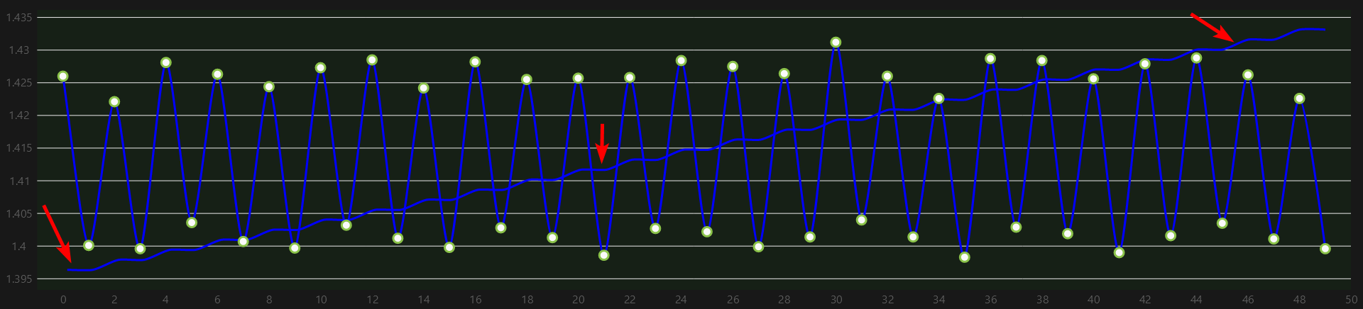 How to clear all cartesian chart contents? · Live-Charts LiveCharts2 ...