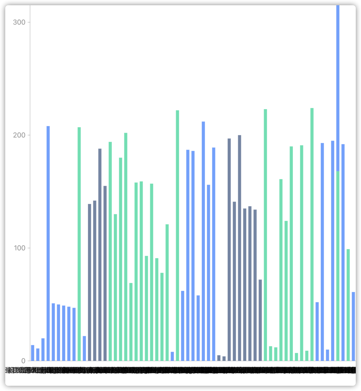 坐标轴标签如何自适应 · Issue #382 · antvis/G2Plot · GitHub