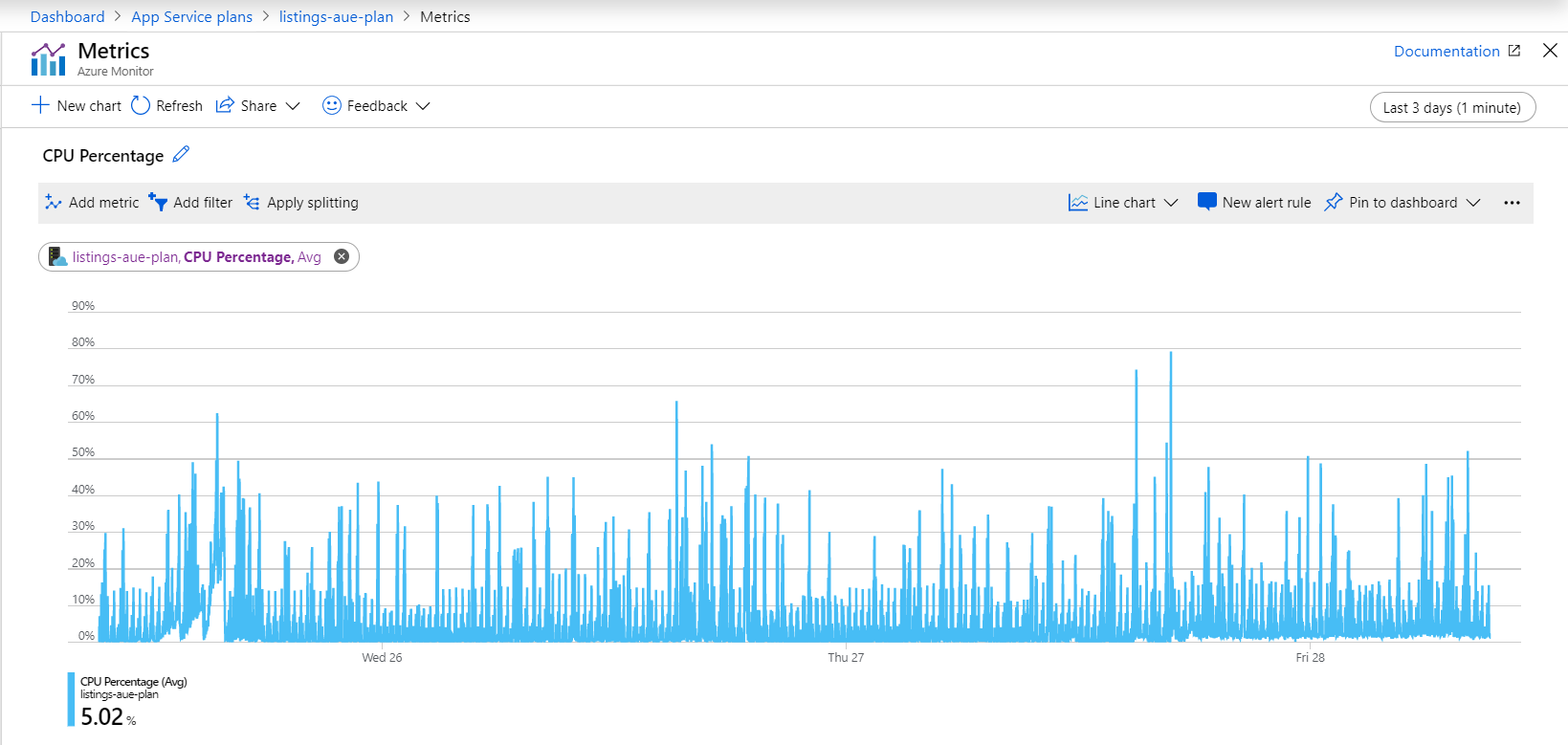 After some time, an Azure function gets stuck running to 100% CPU · Issue #4599 · Azure/azure ...