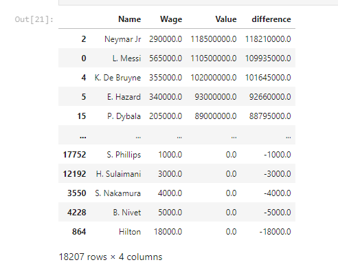 GitHub - raphael-khan/Pandas-FIFA-dataset