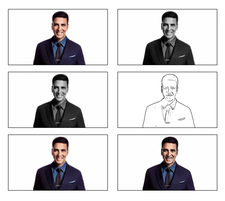 GitHub - AyushChauhan7983/Image-cartoonifier