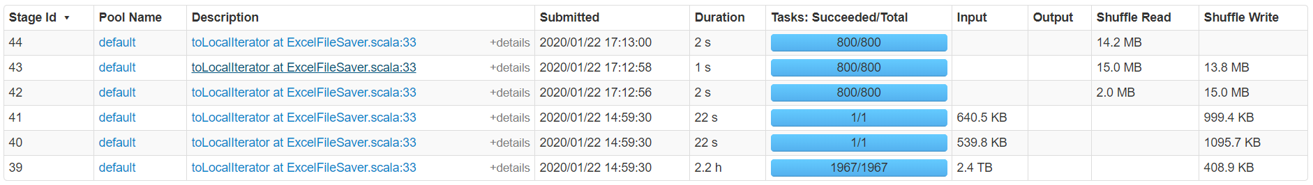 How can I speed up the process of creating an Excel file? · Issue #195 · nightscape/spark-excel ...
