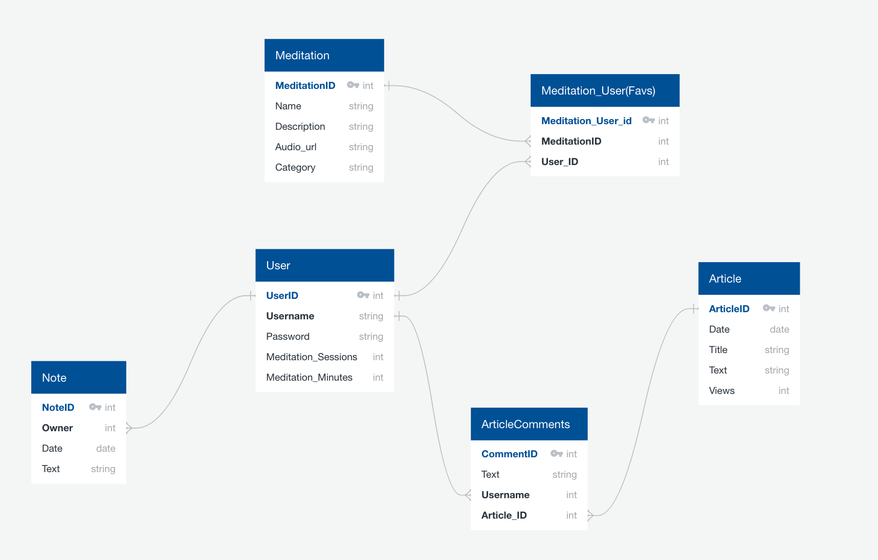 GitHub - milobedini/Sway: Python/Django & React Mindfulness App. GA Project 4.