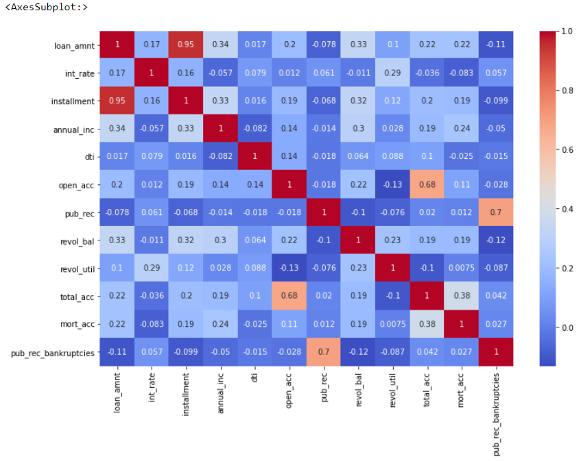 GitHub - SureanR/LendingClub-Loan-Status-Predictor: The model was built ...