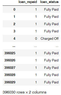 GitHub - SureanR/LendingClub-Loan-Status-Predictor: The model was built ...