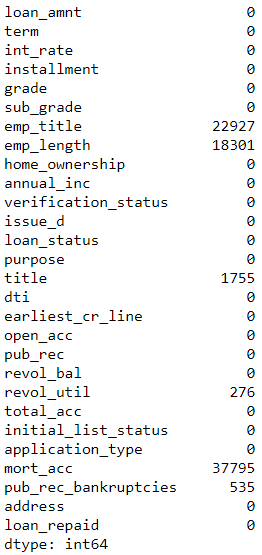 GitHub - SureanR/LendingClub-Loan-Status-Predictor: The model was built ...
