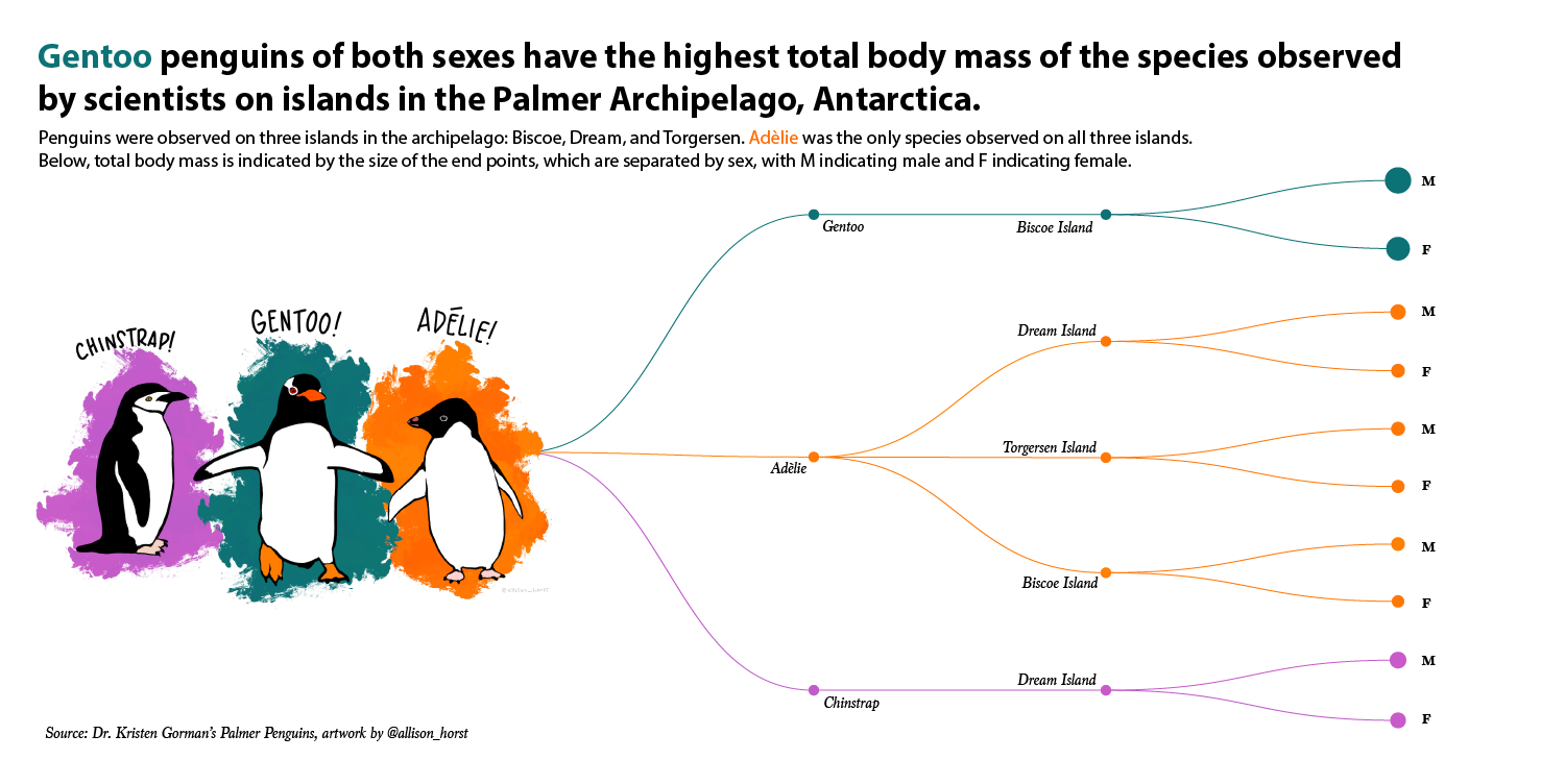 GitHub - dherbers/portfolio