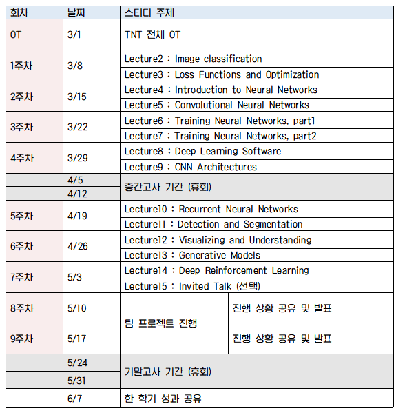 GitHub - skku-tnt/22-1-Computer-Vision: 2022년 1학기 컴퓨터비전팀