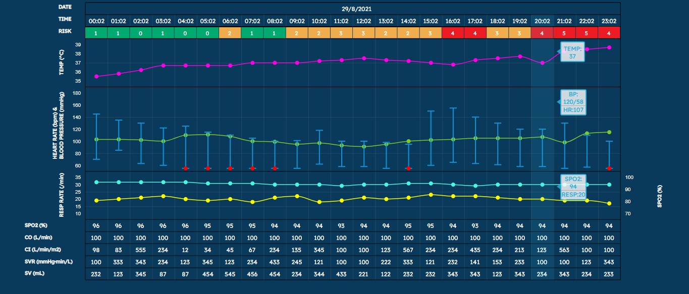 GitHub - aiden77mori/d3-chart: This project using d3.js and react.js is ...