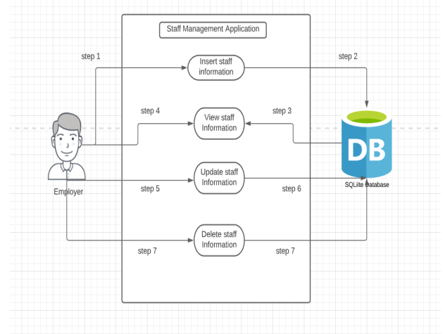 GitHub - Rid0y/Employee-Management-App: Java based application ...