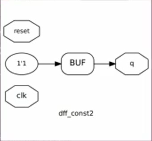 GitHub - lakshminarayanan2k21/VSD_RTL_design_synthesis_workshop: rtl ...