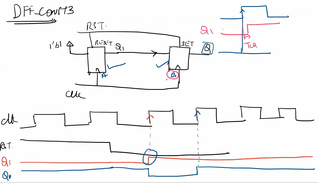GitHub - lakshminarayanan2k21/VSD_RTL_design_synthesis_workshop: rtl ...