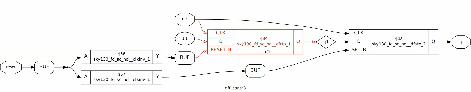 GitHub - lakshminarayanan2k21/VSD_RTL_design_synthesis_workshop: rtl ...