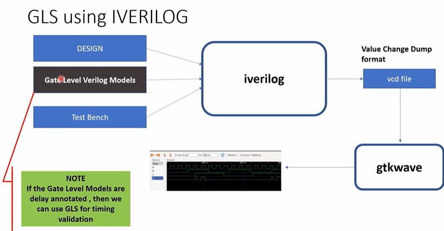 GitHub - lakshminarayanan2k21/VSD_RTL_design_synthesis_workshop: rtl ...